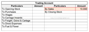 Sold Goods for Cash Journal Entry (With Example)