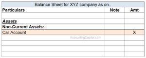 Meaning of Capitalized in Accounting (with Example) - Accounting Capital