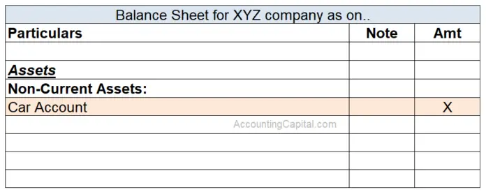 Meaning of Capitalized in Accounting (with Example) - Accounting Capital