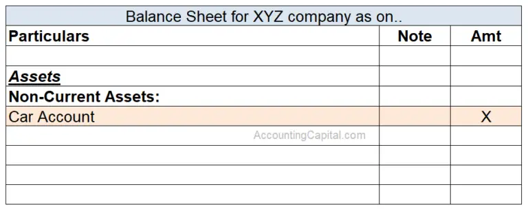 Meaning of Capitalized in Accounting (with Example) - Accounting Capital