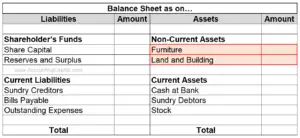 Fixed Assets Vs Intangible Assets (with examples) - Accounting Capital