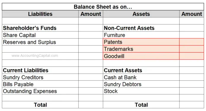 Fixed Assets Vs Intangible Assets (with examples) - Accounting Capital