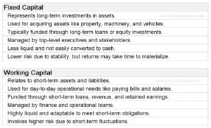 Fixed Capital Vs Working Capital (with examples)