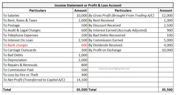 Journal Entry for Bank Charges Paid (with Example) - Accounting Capital