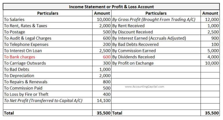 Journal Entry for Bank Charges Paid (with Example) - Accounting Capital