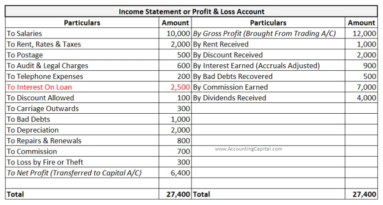 Journal Entry for Interest Paid on Loan (with example) - Accounting Capital