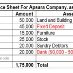 Journal Entry for Loss on Sale of Fixed Assets - Accounting Capital