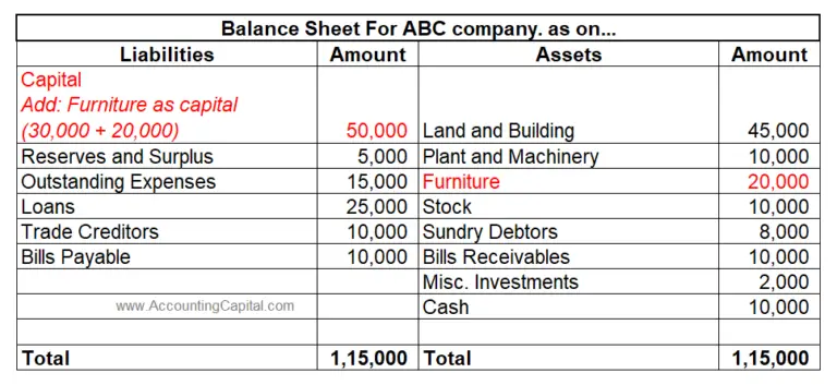 Journal Entry for Introduction of Capital as Assets (with example ...