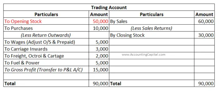Journal Entry for Opening Stock (with example) - Accounting Capital