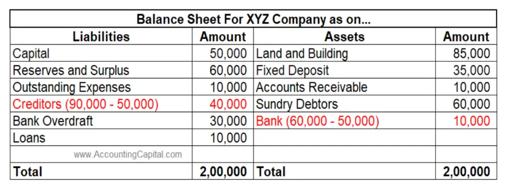 Journal Entry for Payment to Creditor (with Example) - Accounting Capital