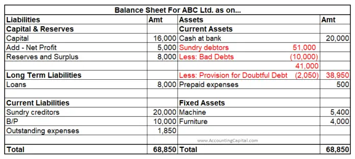 Can you show treatment of provision for doubtful debts in balance sheet?