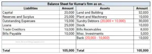 Journal Entry for Cheques Dishonoured (with example) - Accounting Capital