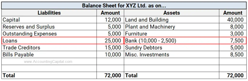Journal Entry for Interest Paid on Loan (with example) - Accounting Capital