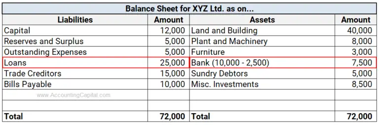 Journal Entry for Interest Paid on Loan (with example) - Accounting Capital