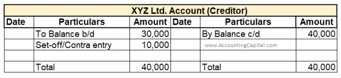 Meaning of set-off in Accounting | Examples | Types | More..