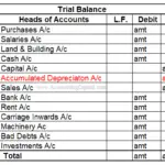 What is Trial Balance (with Format and PDF) - Accounting Capital