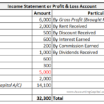 What are Bad Debts (Example, Journal Entry)? - Accounting Capital