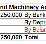 What is Balance B/F and Balance C/F? - Accounting Capital