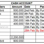 What is Balance B/F and Balance C/F? - Accounting Capital