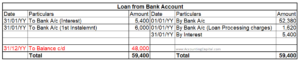 Is debit balance positive and credit balance negative? - Accounting Capital