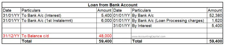 Is debit balance positive and credit balance negative? - Accounting Capital