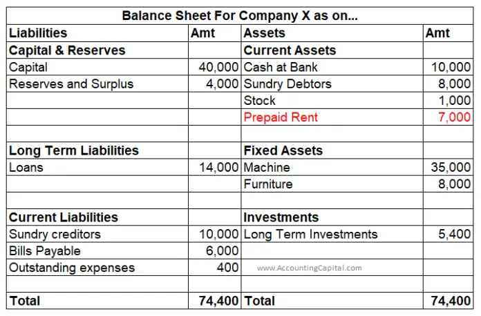 Is Prepaid Rent a Current Asset? (With Example)