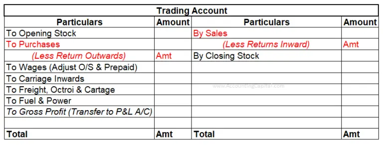 Return inwards and Return outwards are deducted from?