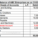 What is Balance B/D and Balance C/D? - Accounting Capital