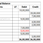 What are Return Inwards (Example, Journal entry) - Accounting Capital