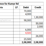 Journal Entry for Prepaid Expenses (With Examples) - Accounting Capital