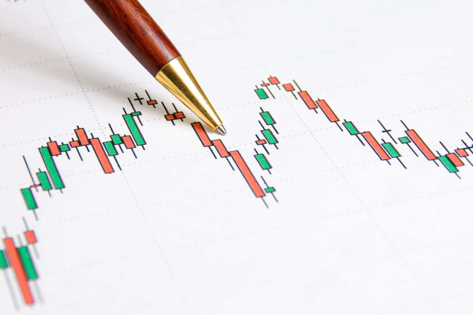 Chart patterns: Why are they so important for traders? - Accounting Capital