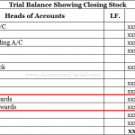 What is Balance B/D and Balance C/D? - AccountingCapital