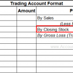 What is the Journal Entry for Accrued Income? - AccountingCapital