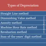How to Calculate Depreciation Rate % From Depreciation Amount ...