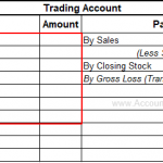 What are Sundry Expenses? - AccountingCapital