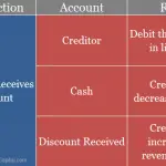 What is Compound Journal Entry? - AccountingCapital