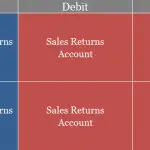 What is a Credit Note? - AccountingCapital