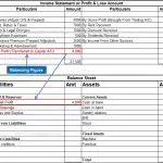 Profit and Loss Vs Profit and Loss Appropriation Account - Accounting ...