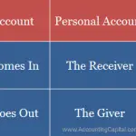 What are Modern Rules of Accounting? - AccountingCapital