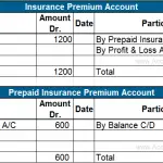 What is Accounts Payable & Its Entries? - AccountingCapital
